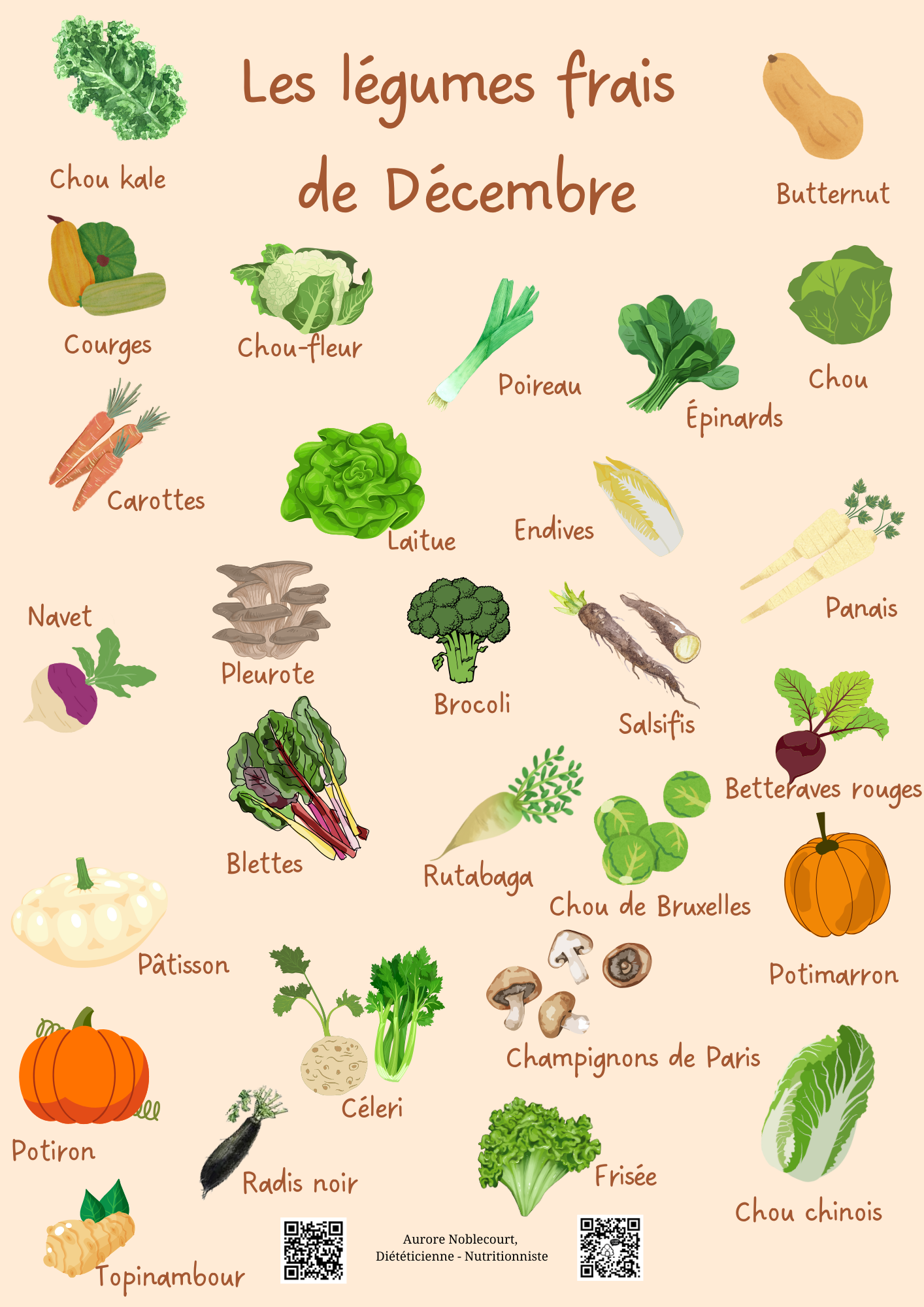 Calendrier des légumes de saison: Décembre - C'est quoi le menu