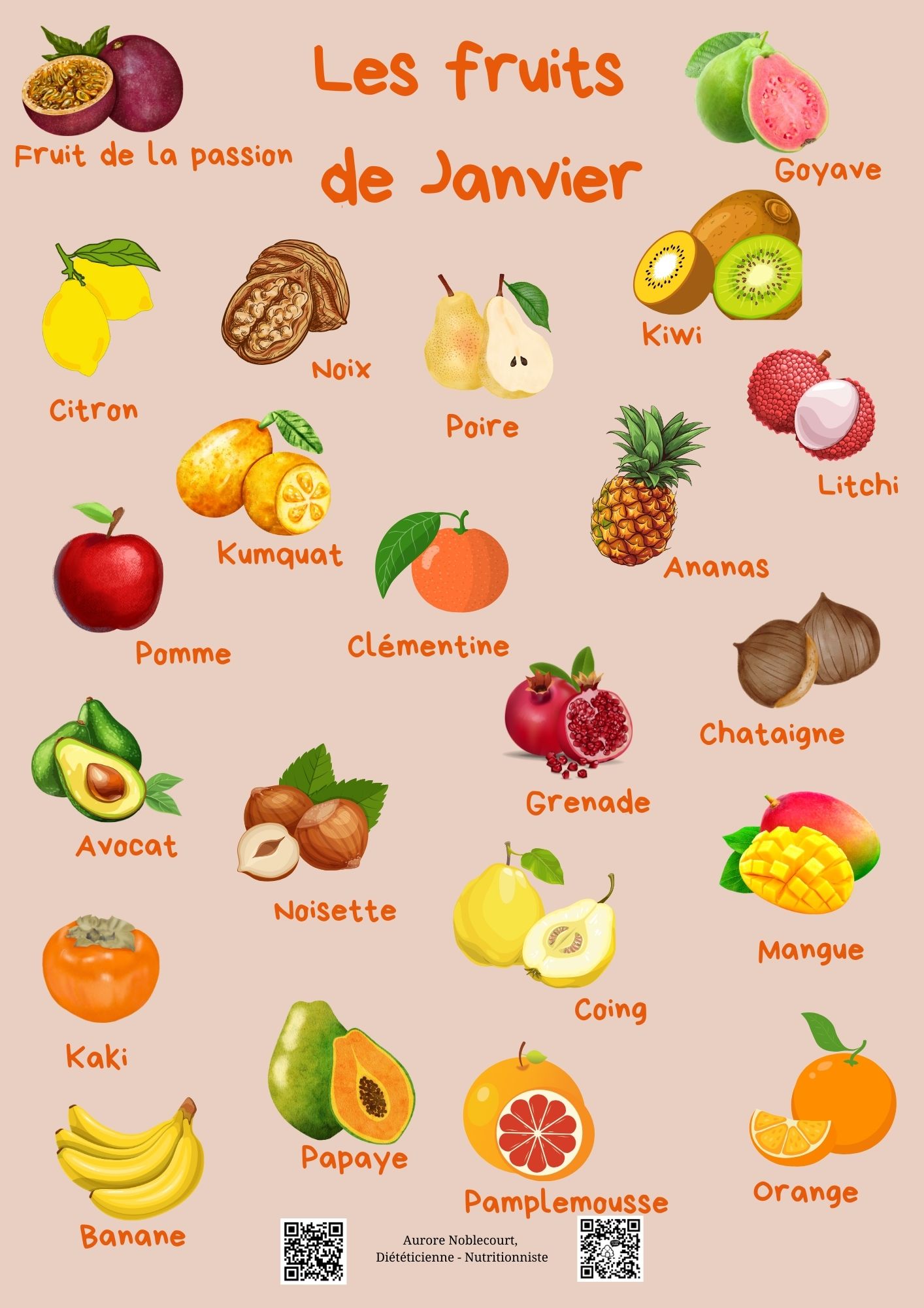 Le calendrier des fruits de janvier - C'est quoi le menu